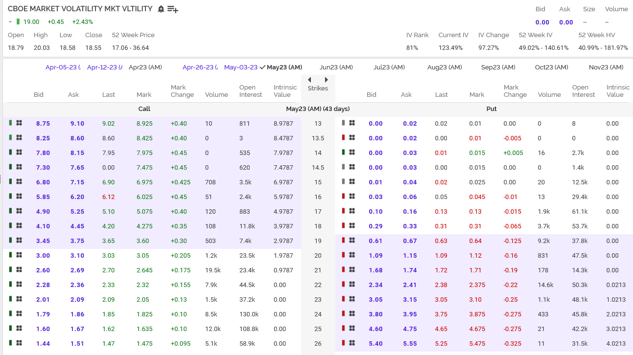 Everything You Wanted to Know About VIX But Were Afraid to Ask